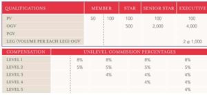 Is Young Living A Pyramid Scheme? Essential Things To Know ...